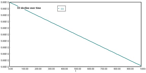 Ozone Depletion Web Module